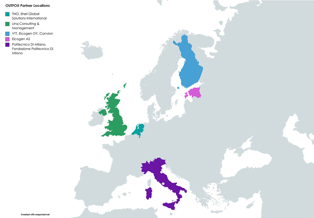 CONSORTIUM – Outfox